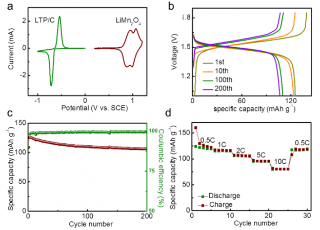 邓文君 – 新材料学院 李锐 课题组