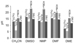 组会报告 – 深圳市计算化学与药物设计重点实验室