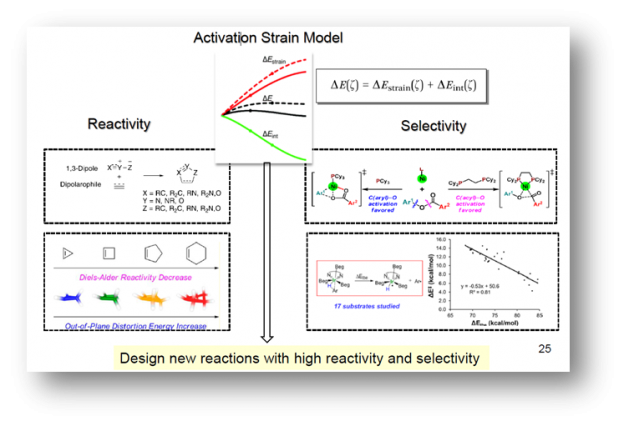 20140905_Song Li-Juan_The Activation Strain Model – 深圳市计算化学与药物设计重点实验室