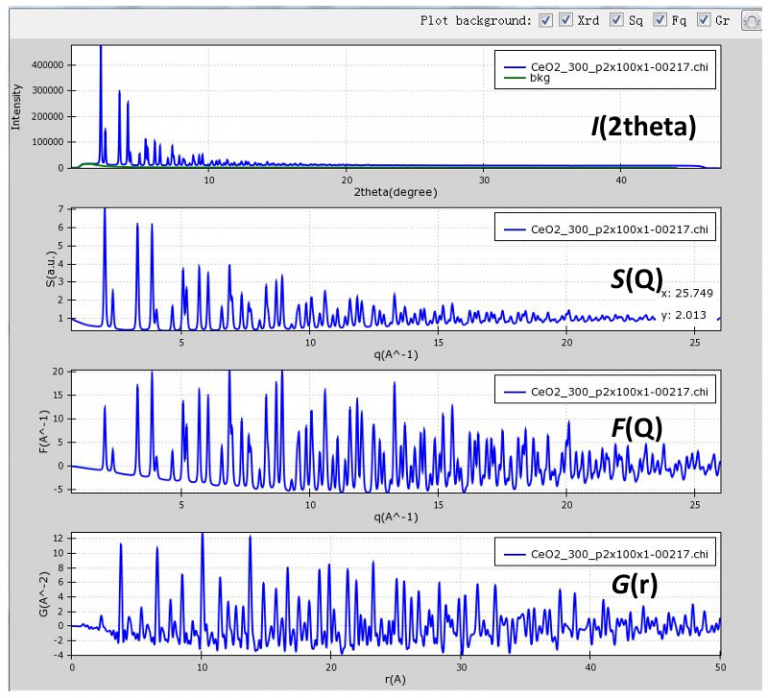 中子全散射和原子对分布函数分析方法 | Pair Distribution Function – 肖荫果 | YINGUO XIAO
