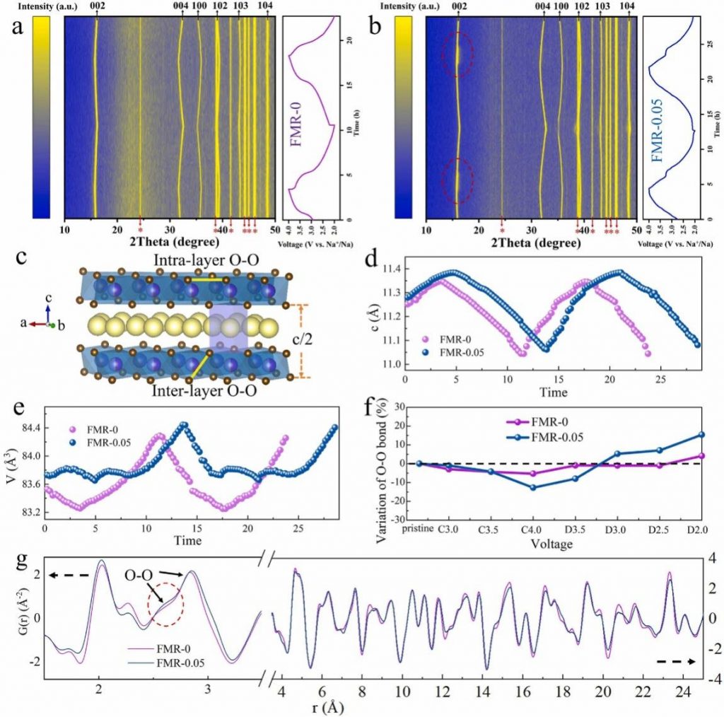 中子全散射和原子对分布函数分析方法 | Pair Distribution Function – 肖荫果 | YINGUO XIAO