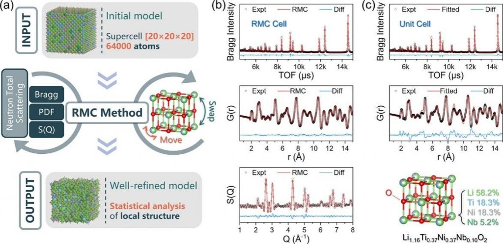 中子全散射和原子对分布函数分析方法 | Pair Distribution Function – 肖荫果 | YINGUO XIAO