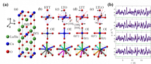 中子全散射和原子对分布函数分析方法 | Pair Distribution Function – 肖荫果 | YINGUO XIAO
