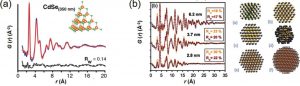 中子全散射和原子对分布函数 | Neutron Total Scattering and Atomic Pair Distribution ...