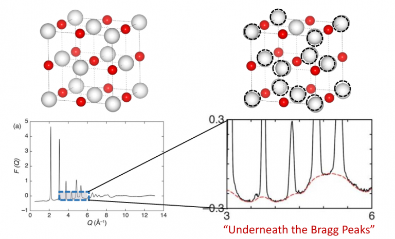 中子全散射和原子对分布函数分析方法 | Pair Distribution Function – 肖荫果 | YINGUO XIAO