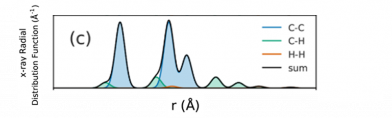 中子全散射和原子对分布函数分析方法 | Pair Distribution Function – 肖荫果 | YINGUO XIAO