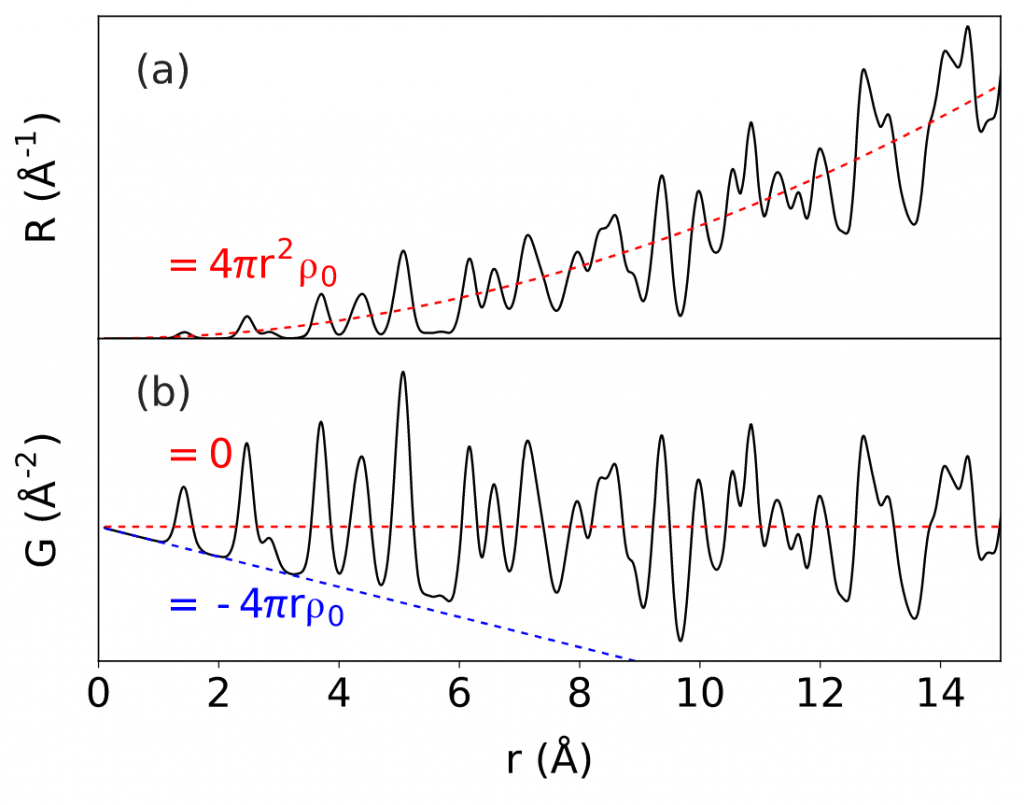 中子全散射和原子对分布函数分析方法 | Pair Distribution Function – 肖荫果 | YINGUO XIAO