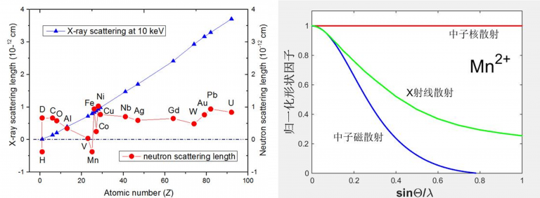 中子全散射和原子对分布函数分析方法 | Pair Distribution Function – 肖荫果 | YINGUO XIAO