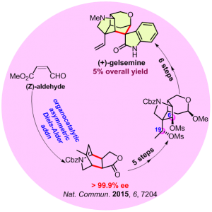 Research – Zhai Group